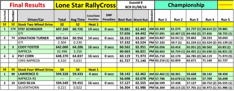 2016 Event Results - Lone Star RallyCross